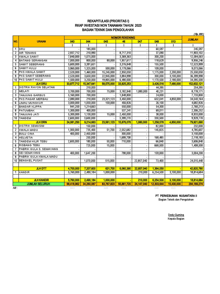 (Rev.4) Draft I Rkap THN 2023 Inv Non Tanaman Non PG | PDF