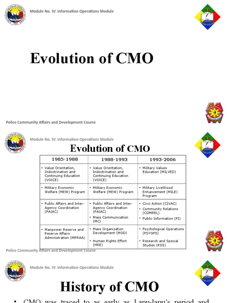 CMO Background and Fundamentals | PDF | Propaganda | Attitude (Psychology)