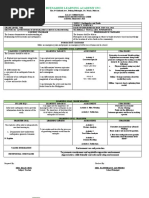 Peac Curriculum Map Science 9 | PDF | Science & Mathematics