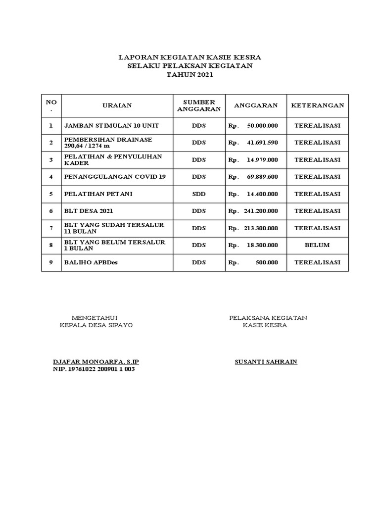 Laporan Kegiatan Kasie Kesra | PDF