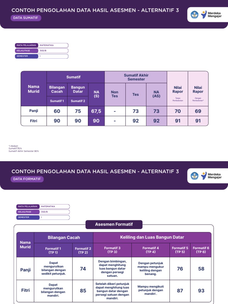 Contoh Pengolahan Data Hasil Asesmen - Alternatif 3 | PDF