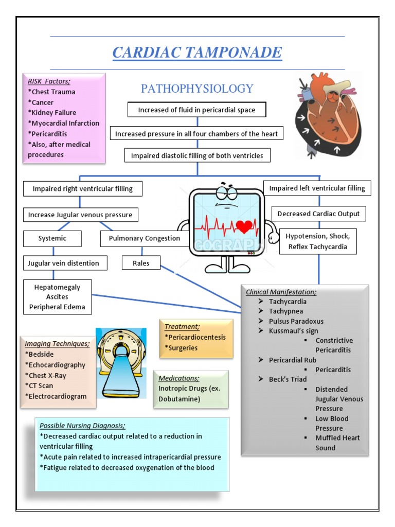 CARDIAC TAMPONADE: MONITORING AND MANAGING PRESSURE ON THE HEART | PDF ...