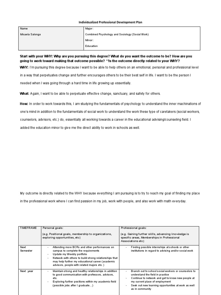 Ed 112 PGP Guide Template To Be Used With PGP Description and Rubric ...