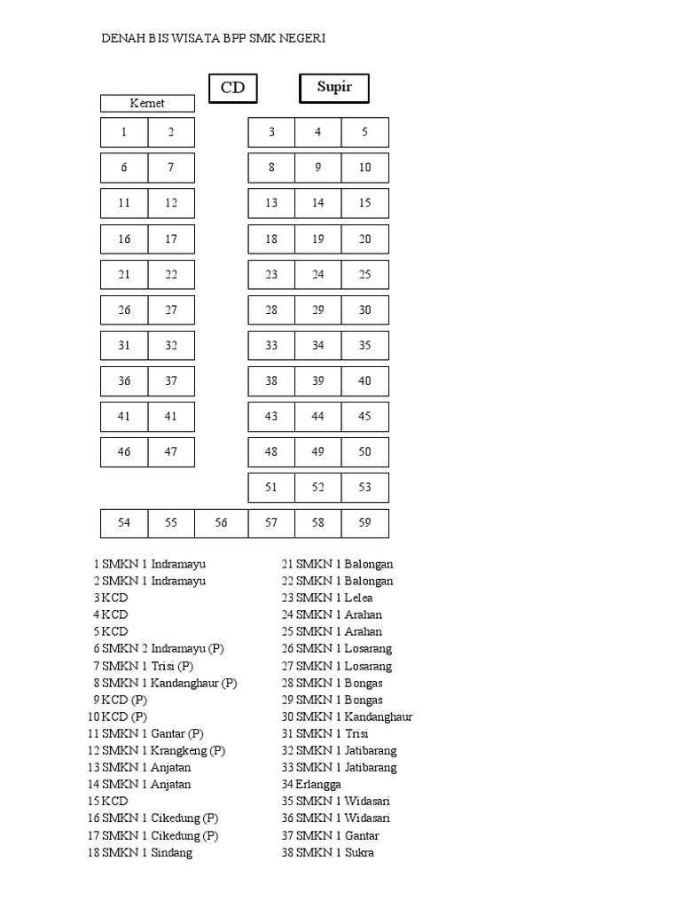 Denah BIS | PDF