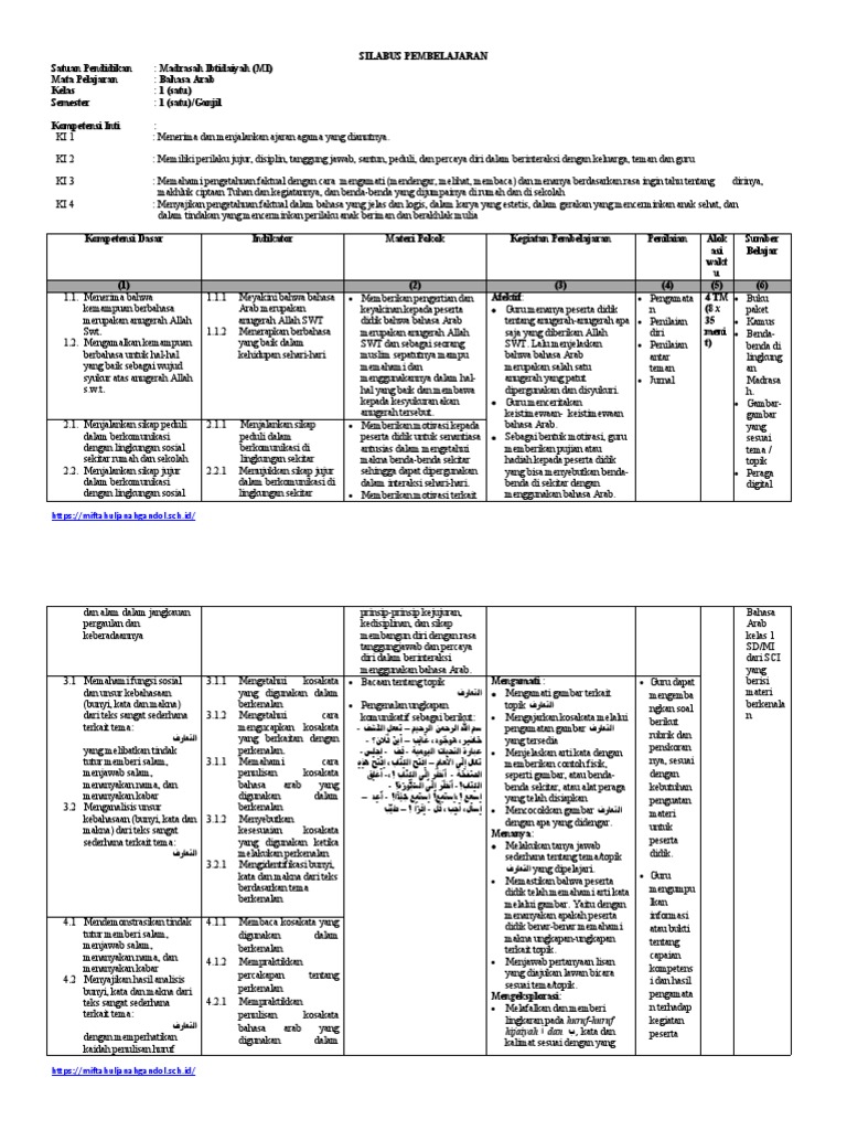 Silabus Bhs Arab Kelas 1 Semester 1 | PDF