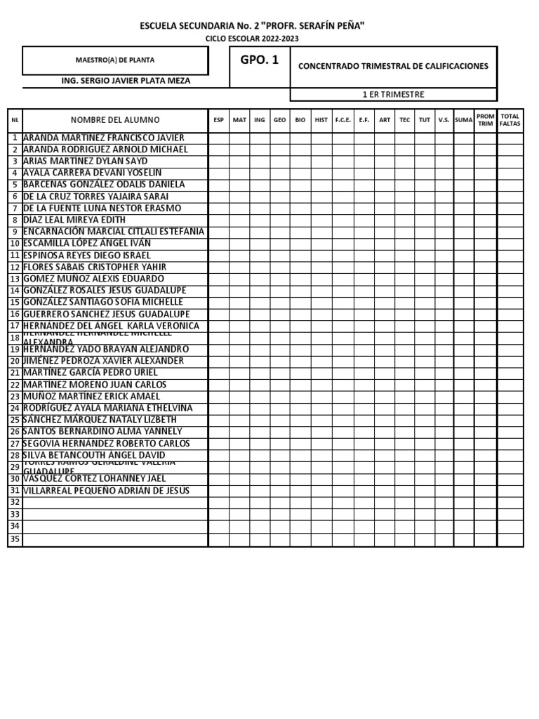 Concentrado de Calificaciones Trimestral de Gpo.6 2b | PDF