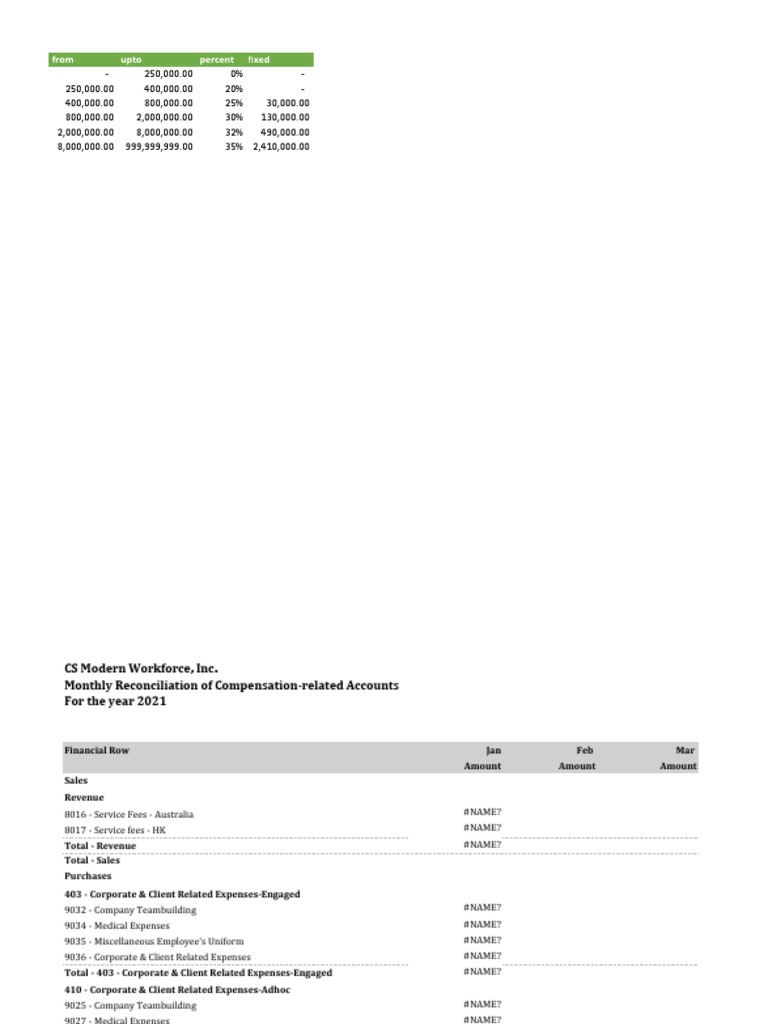 Alpha List 2 | PDF | Fee | Expense