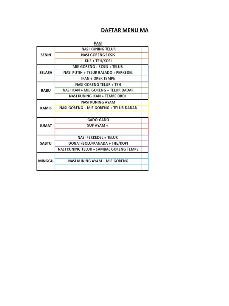 Daftar Menu Makanan Karyawan | PDF