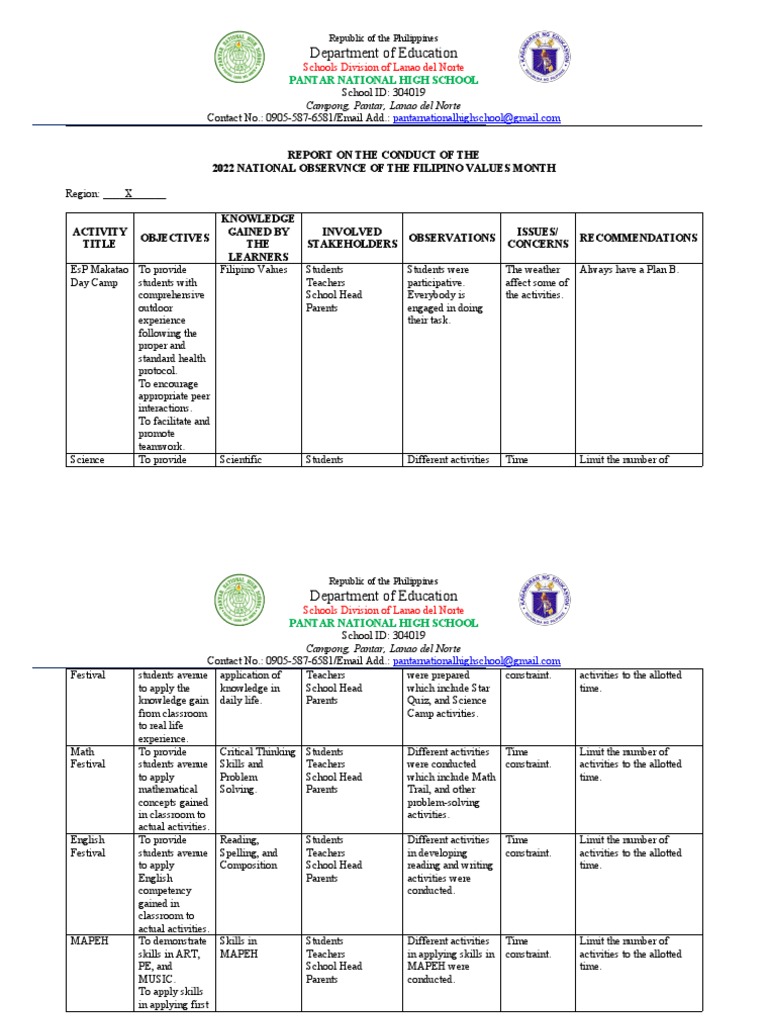 Report Filipino Month | PDF | Teachers | Cognitive Psychology
