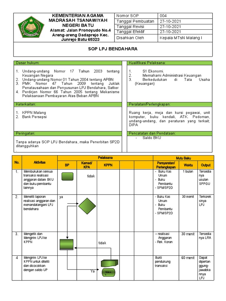 Sop LPJ Bendahara Pengeluaran | PDF