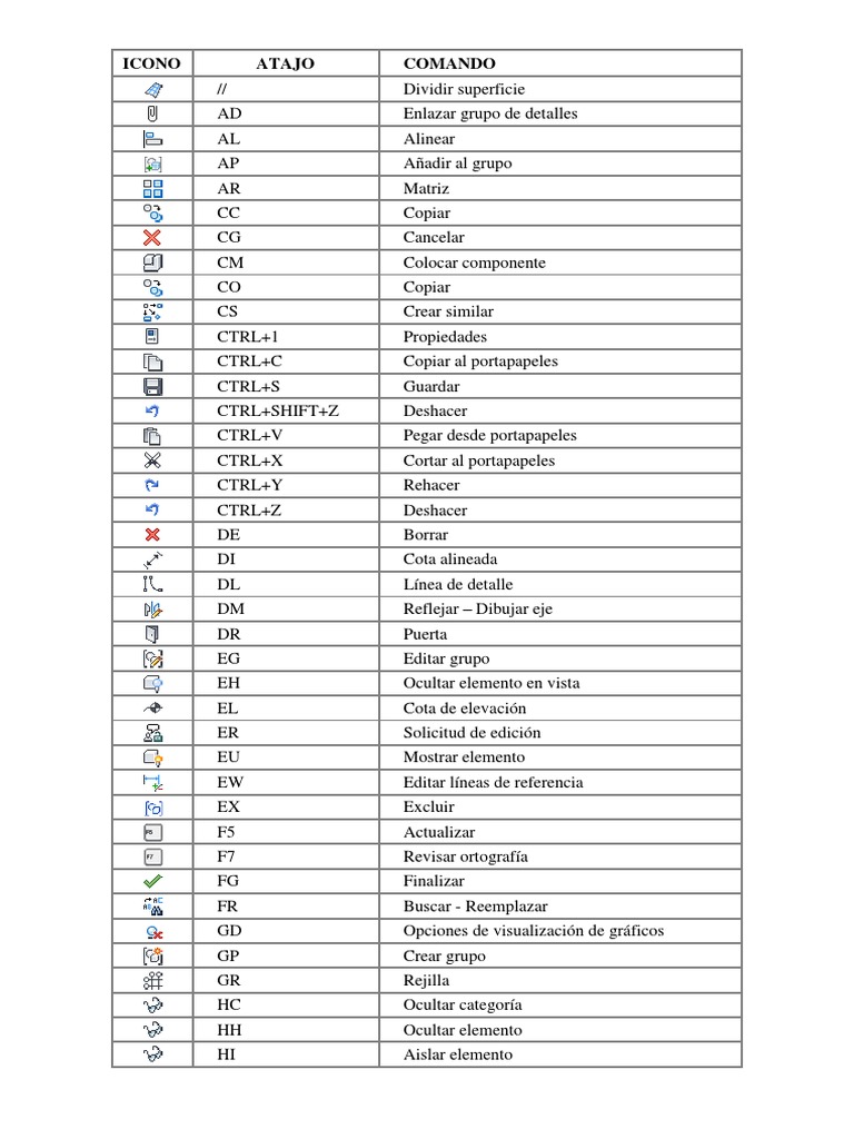 Atajos Revit | PDF | Tecnicas cientificas | Componentes