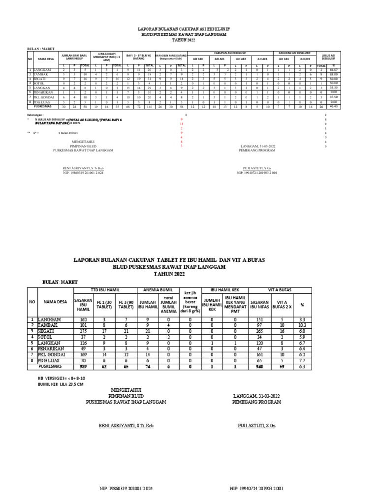 Sop Sdidtk 2022 | PDF