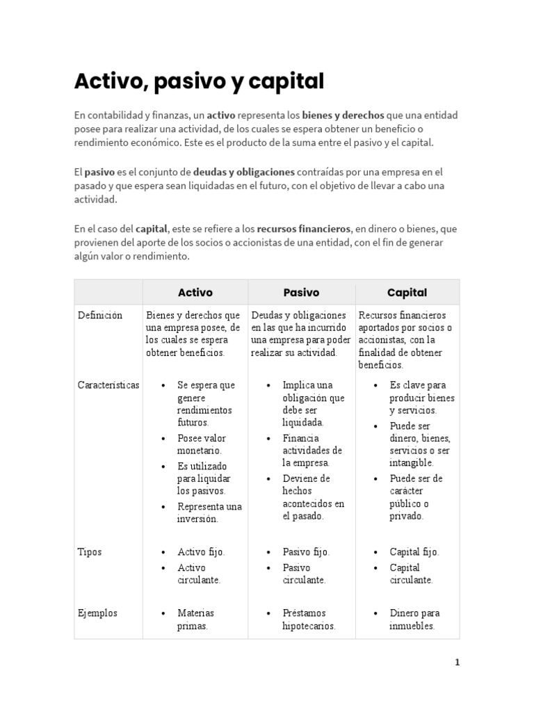 Activo, Pasivo y Capital | PDF | Activo fijo | Capital (economía)