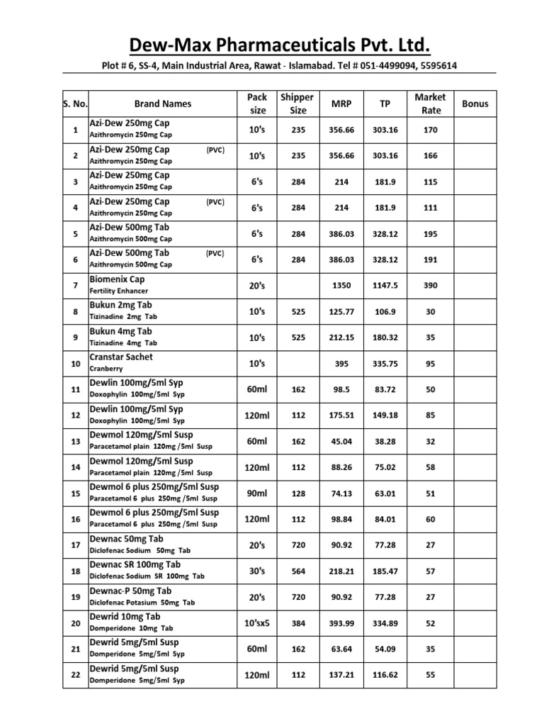 Dew-Max Pharmaceuticals Product List | PDF | Functional Group | Drugs