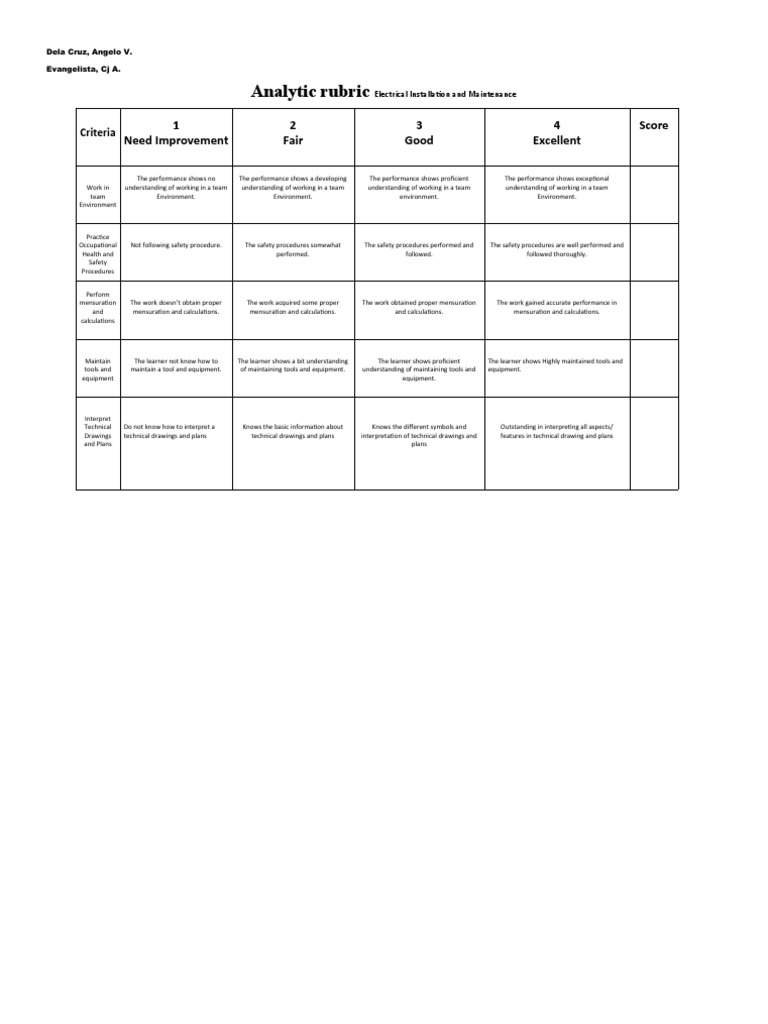 Analytic Rubric | PDF | Rubric (Academic) | Technical Drawing