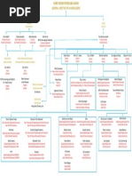 The World Bank Group Organizational Chart English | PDF | World Bank ...