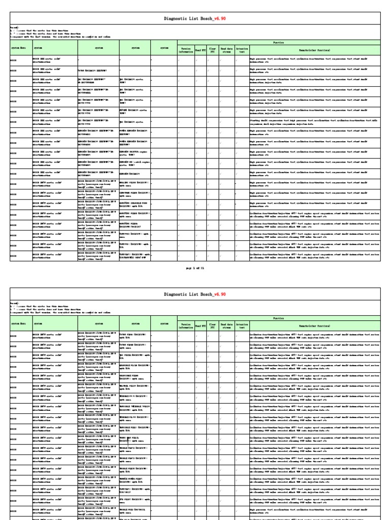 Diagnostic List Bosch V6.90 | PDF | Fuel Injection | Engines