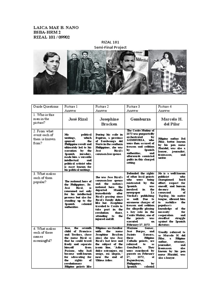 RIZAL 101 Project Picture Analysis | PDF | Philippines