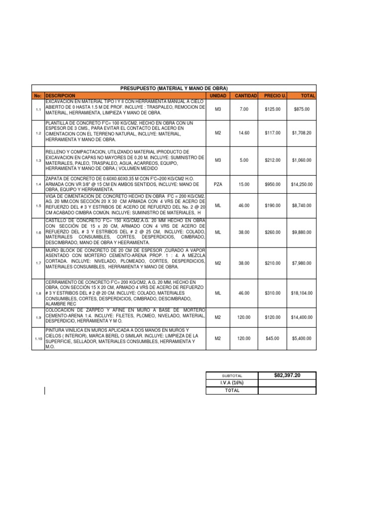 Presupuesto Barda | PDF | edificio | Diseño arquitectonico