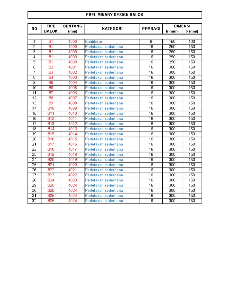 Preliminary Design | PDF