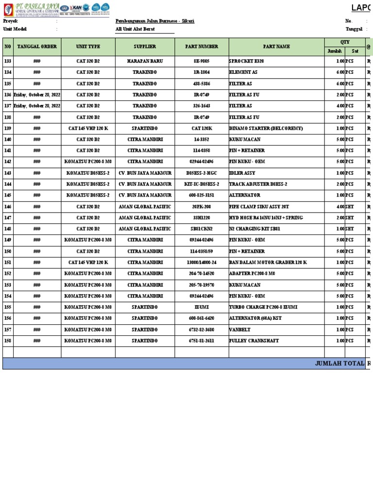 Spare Parts Procurement Report for Road Construction Project in Burmeso ...