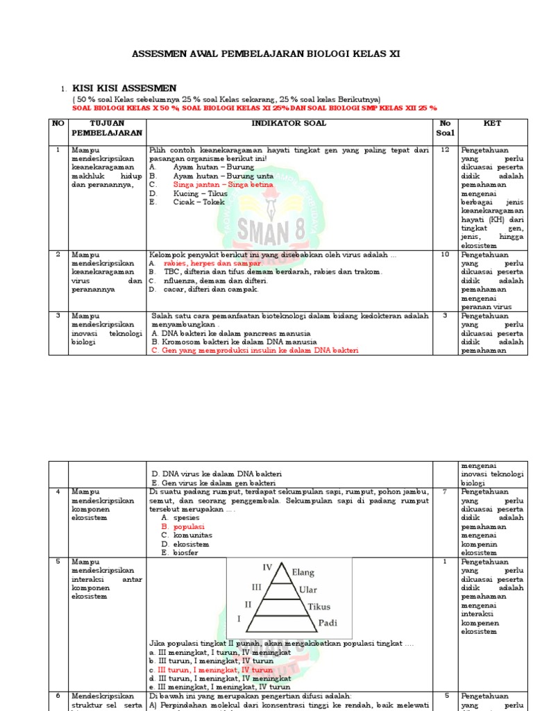 Assesmen Awal Pembelajaran Biologi Kelas x1 | PDF