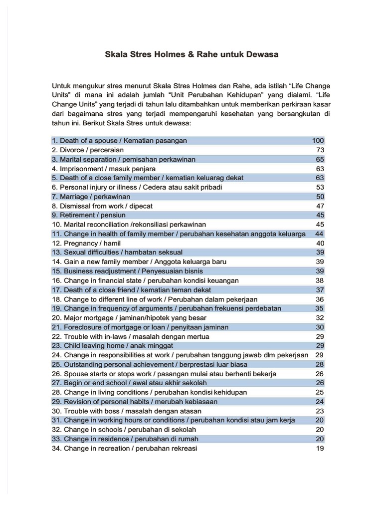 Mengukur Stres dengan Skala Holmes dan Rahe: Sebuah Panduan untuk ...