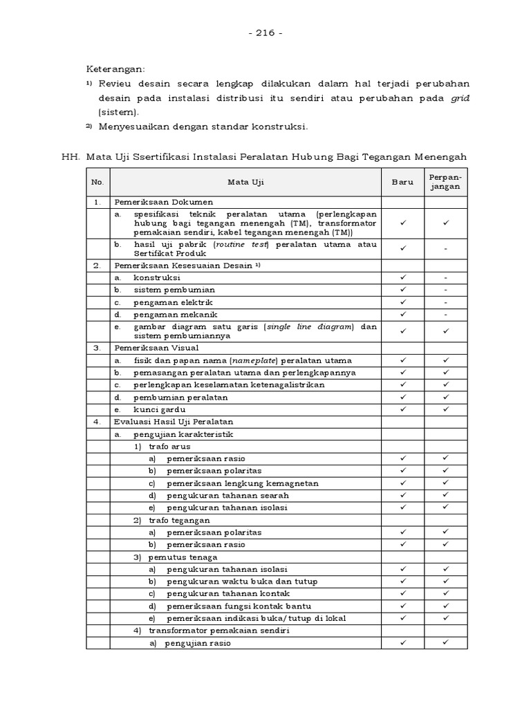 Mata Uji SLO Instalasi PHB TM - 1 | PDF | Teknologi & Rekayasa