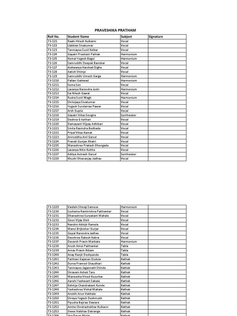 Praveshika Pratham | PDF