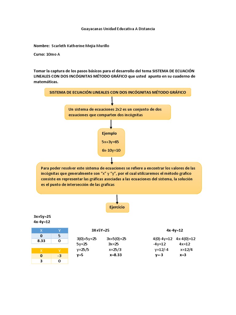 Sistema de Ecuación Lineales Con Dos Incógnitas Método Gráfico | PDF