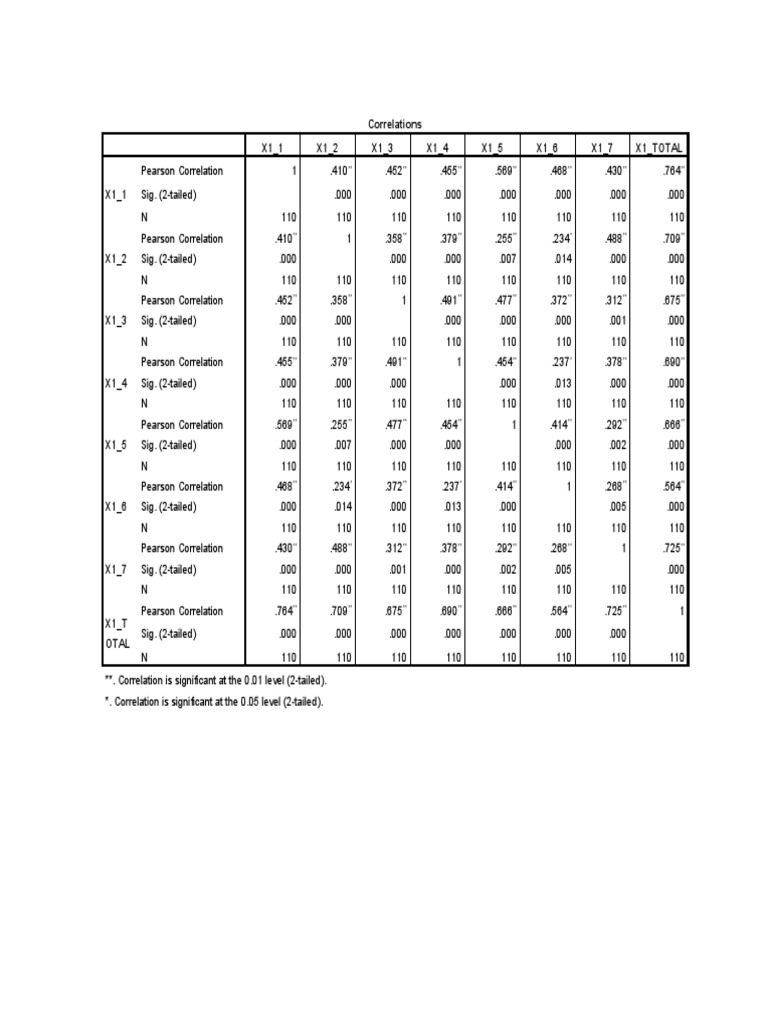 Tabel Validitas | PDF | Measure Theory | Arithmetic