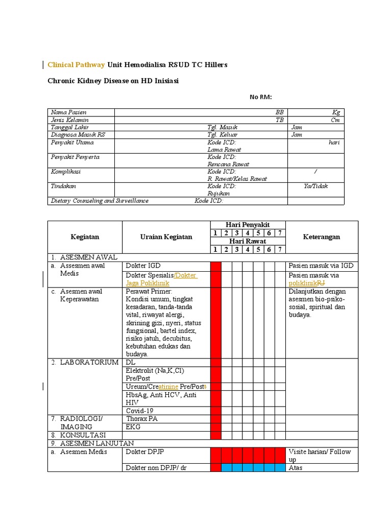 Clinical Pathway Ckd On Hd Inisiasi Pdf