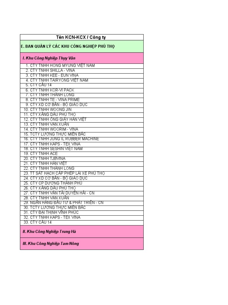 Danh Sach Cac Cong Ty Trong KCN Phu Tho 051108 | PDF