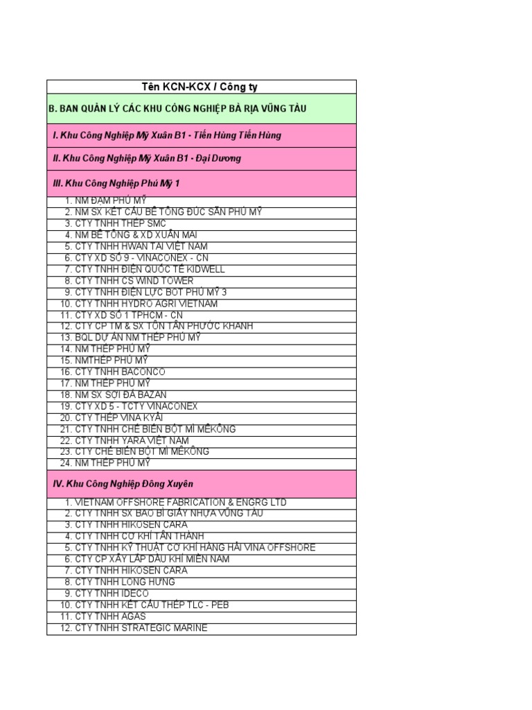 Danh Sach Cac Cong Ty Trong KCN Vung Tau 051108 | PDF