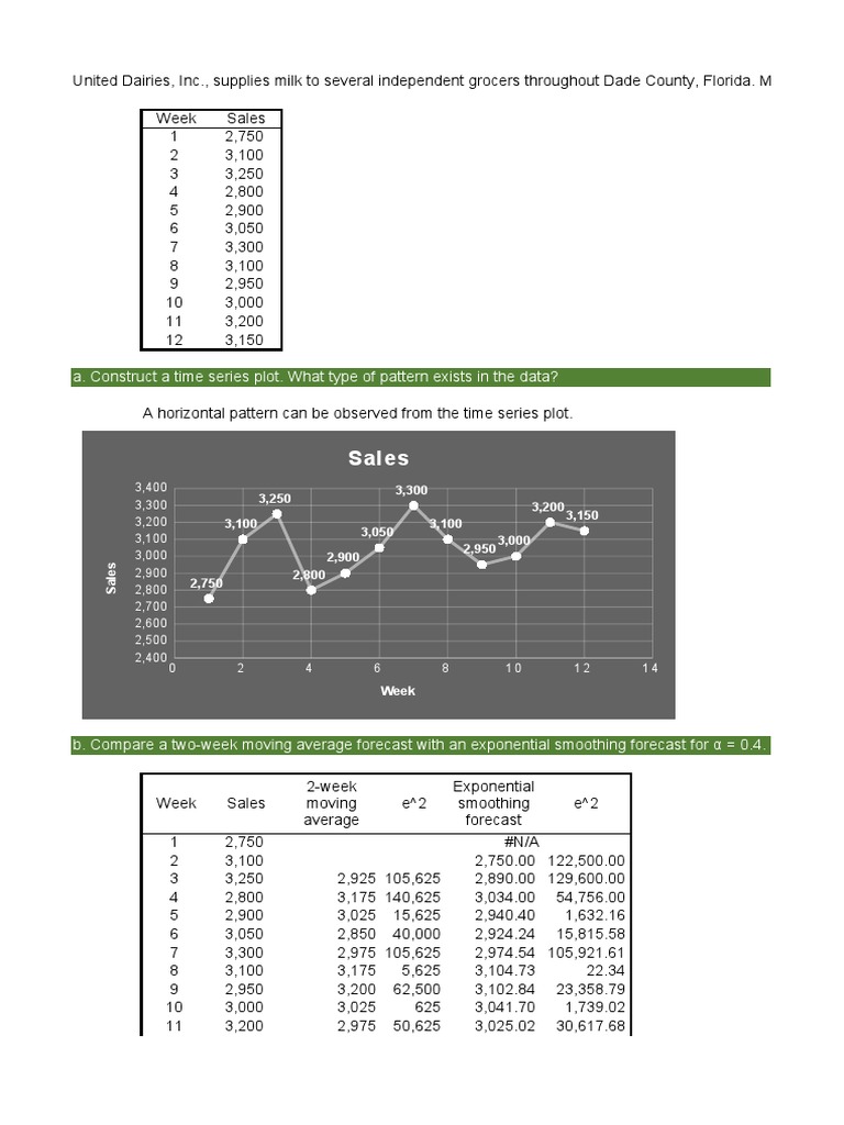 Forecasting Milk Sales in Dade County | PDF | Forecasting | Moving Average