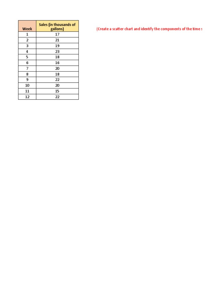 Module 9 Forecasting Excel Template | PDF | Statistical Inference | Statistical Analysis