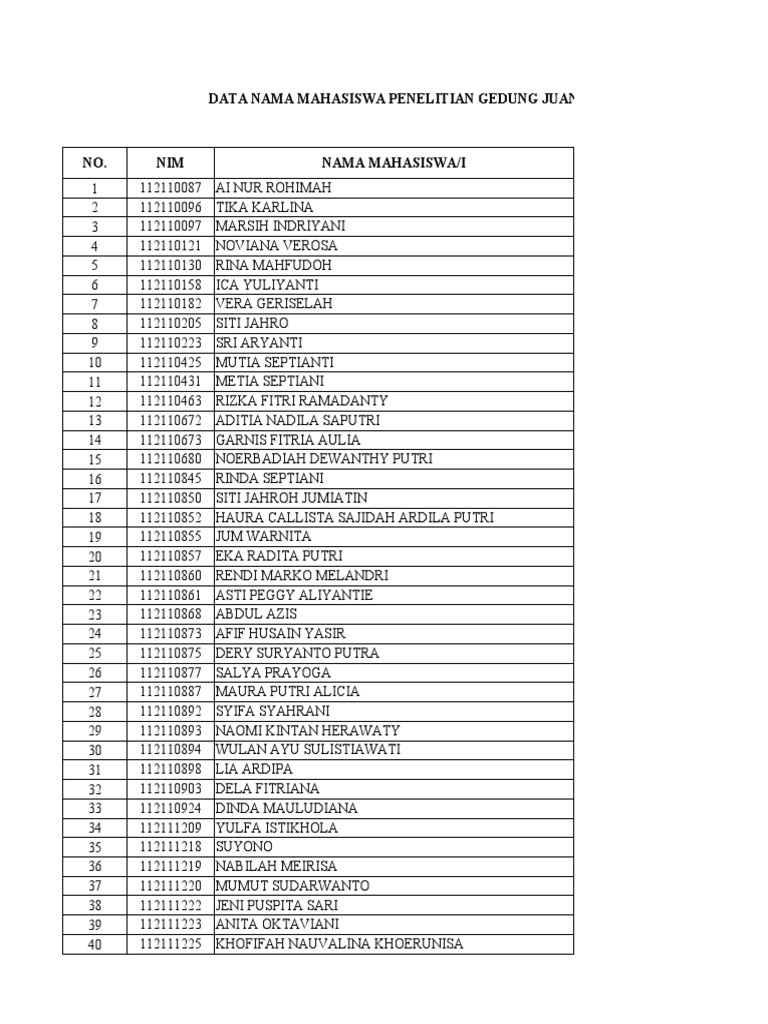 Data Nama Mahasiswa Penelitian Gedung Juang-1 | PDF