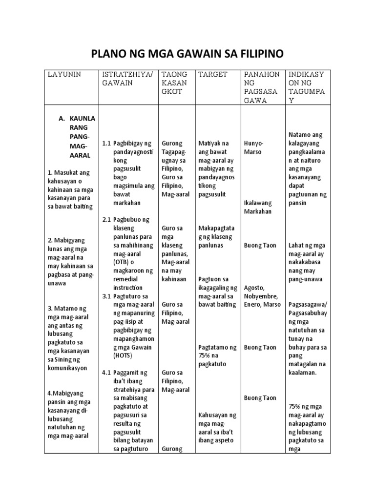 Plano NG Mga Gawain Sa Filipino | PDF