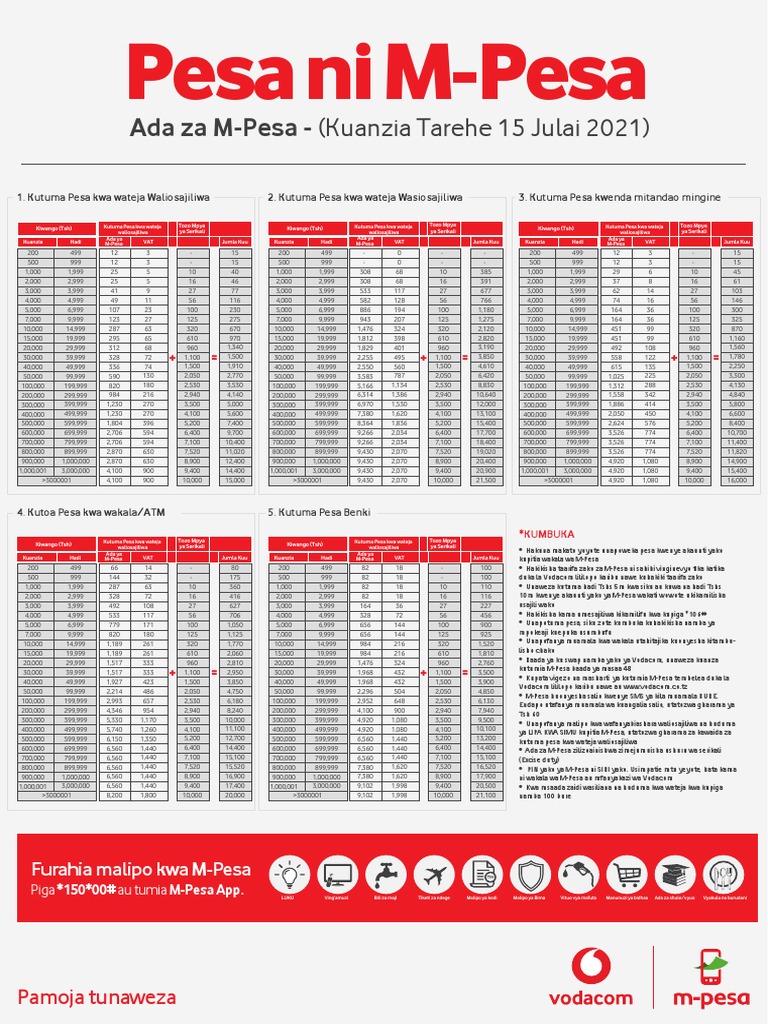 M-Pesa Tariffs Govt Levy A2 2 | PDF