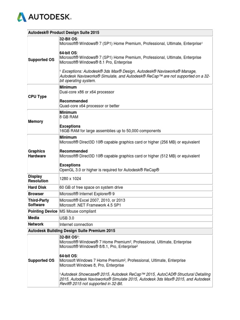 Autodesk Product Design Suite Premium 2015 System Requirements | PDF ... Autodesk Product Design Suite Premium 2015 System Requirements | PDF ...