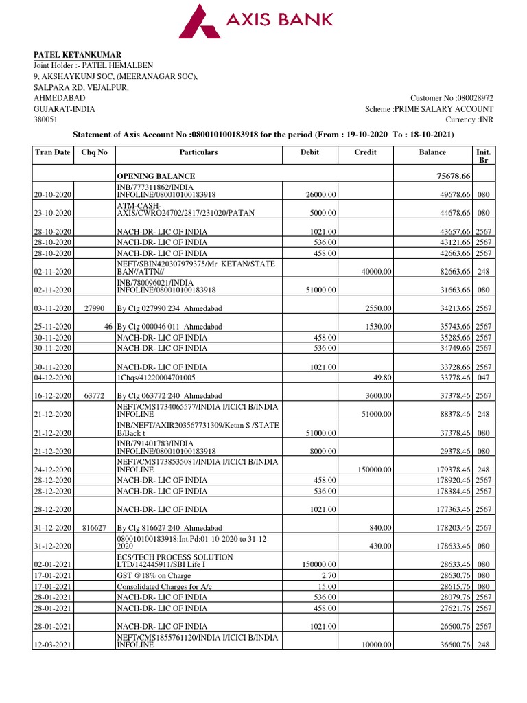 Statement of Axis Account No:080010100183918 For The Period (From: 19 ...
