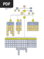 PSOC-PSIC-CODES-UPDATED | PDF | Vegetables | Truck