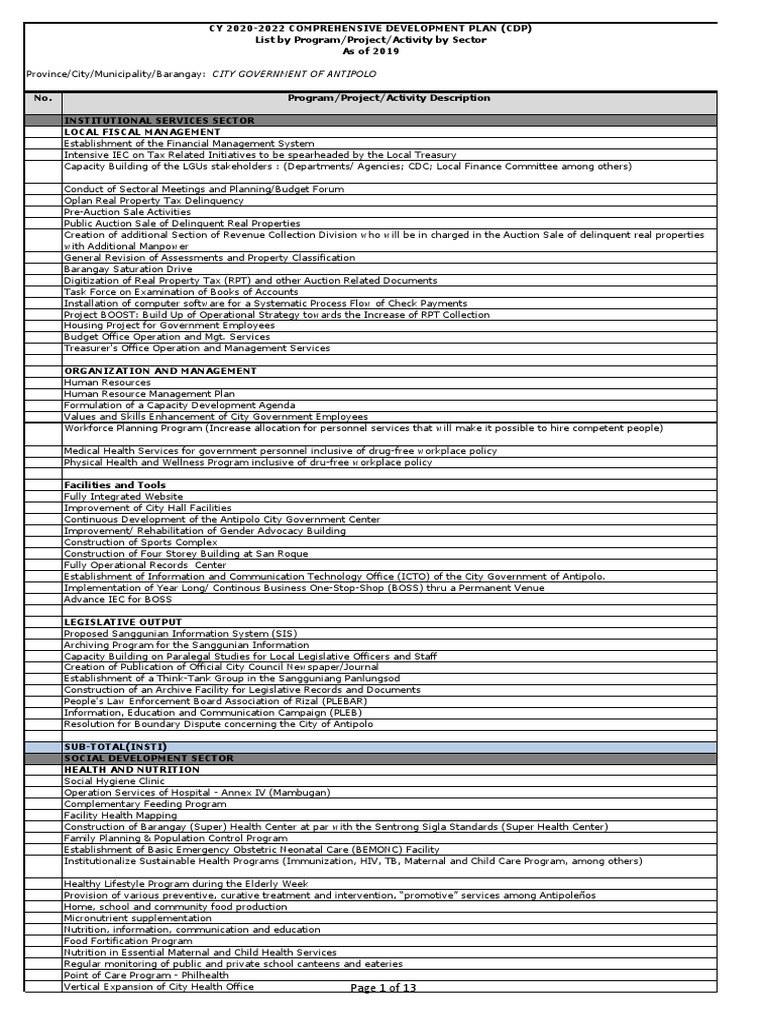 2020-2022 Cdp-2020-2022-List-Of-Programs | PDF | Sanitation | Agriculture