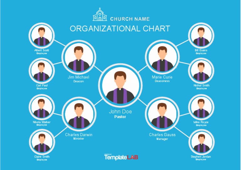 Church Staff Organizational Chart | PDF