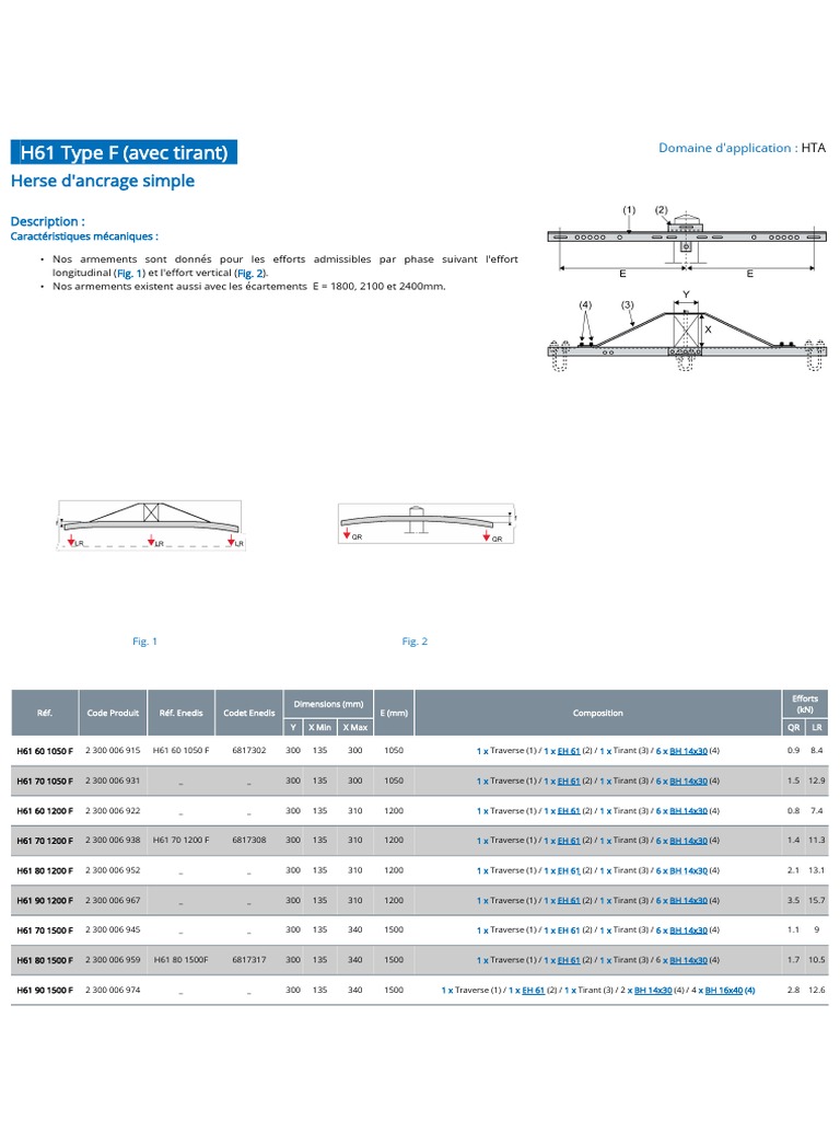 Fiche Technique Herse Dencrage Simple | PDF