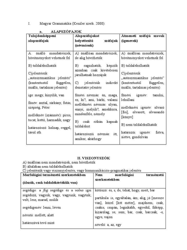Szofajok Tablazat | PDF