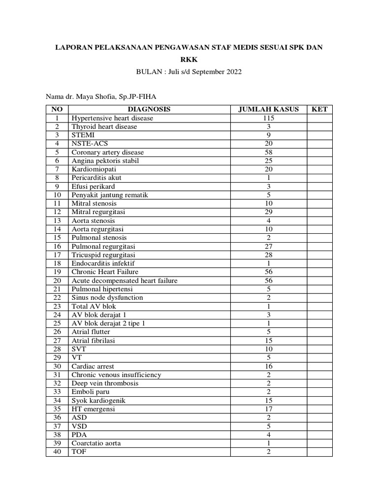 Laporan Pelaksanaan Pengawasan Staf Medis Sesuai SPK Dan RKK | PDF