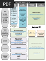 PEP Hilton Advance Purchase Guide | PDF | Payments | Credit Card