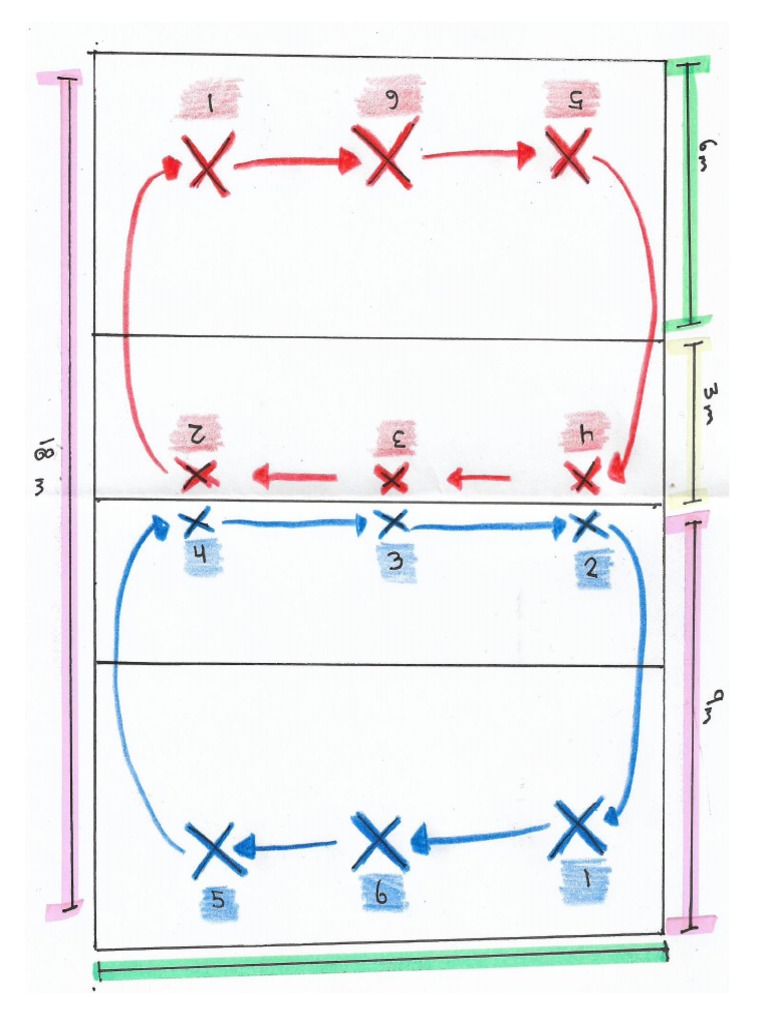 Zonas, Posiciones y Rotación de Jugadores Voleibol | PDF