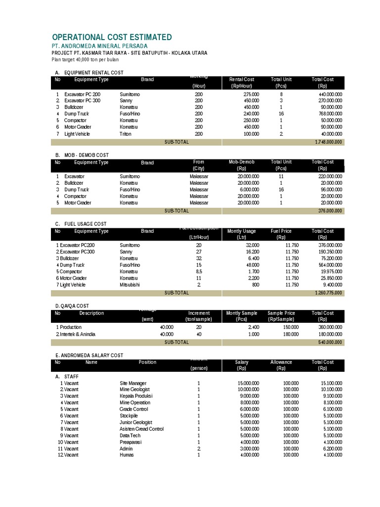 Budget Andromeda - Kasmar (40.000 WMT) - Dikonversi | PDF